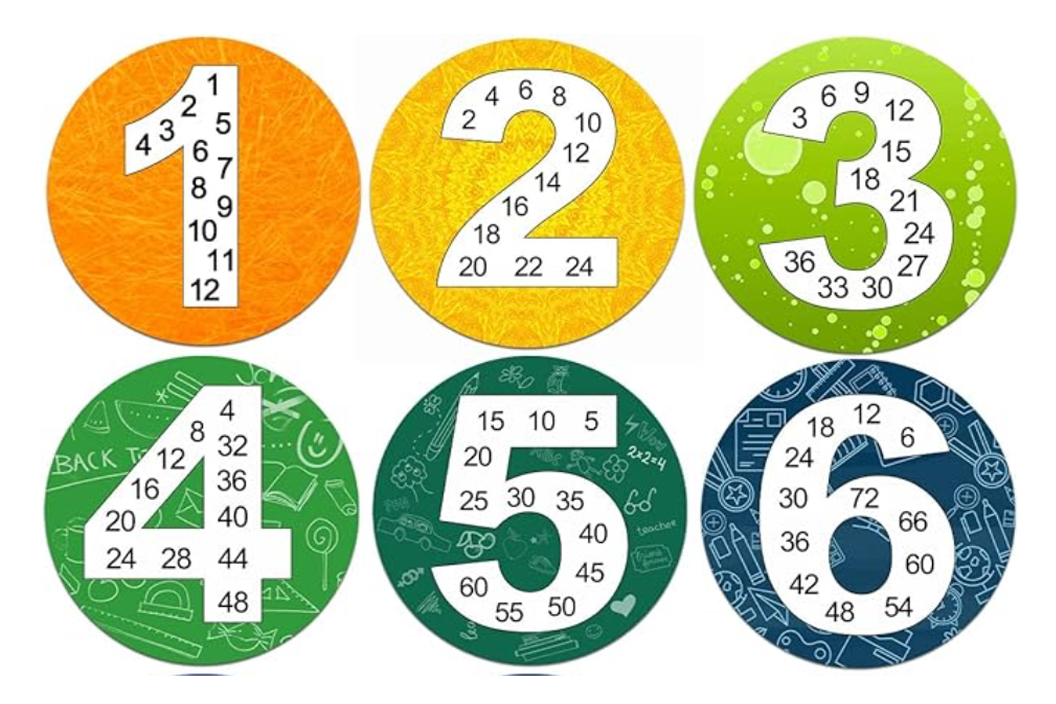 What Are multiplication Facts CHILD Magazines